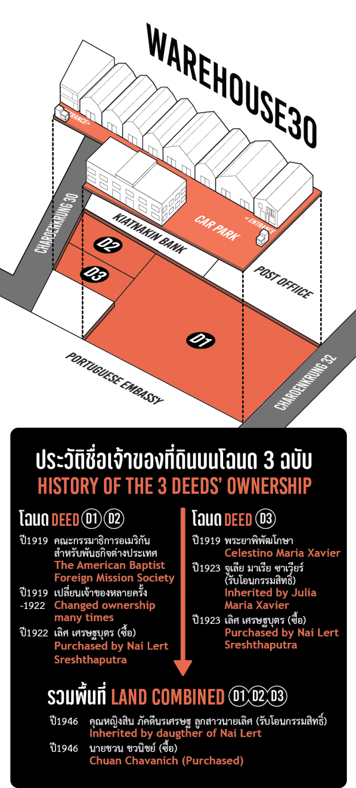 History TH – WAREHOUSE 30