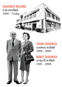 History – WAREHOUSE 30